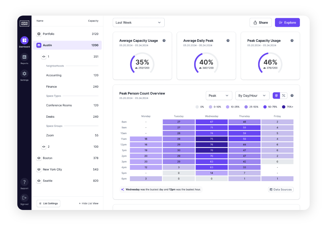 The Occupancy Intelligence Platform | VergeSense